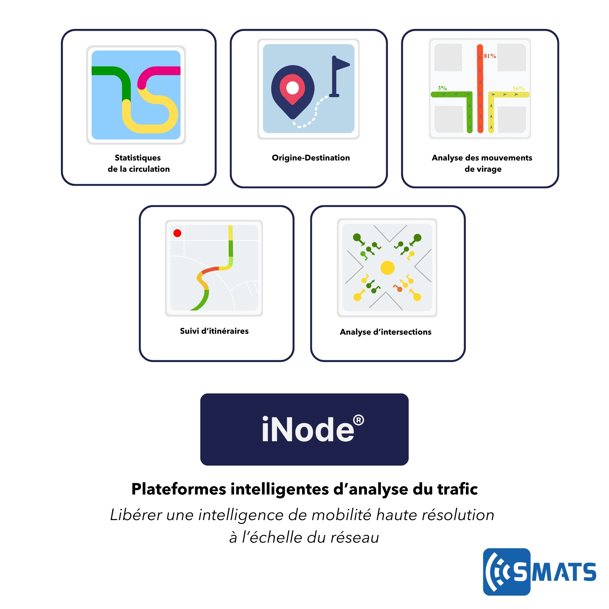 SMATS_iNODE_ORANGE TRAFFIC_04.12.2025 - Orange Traffic inc.