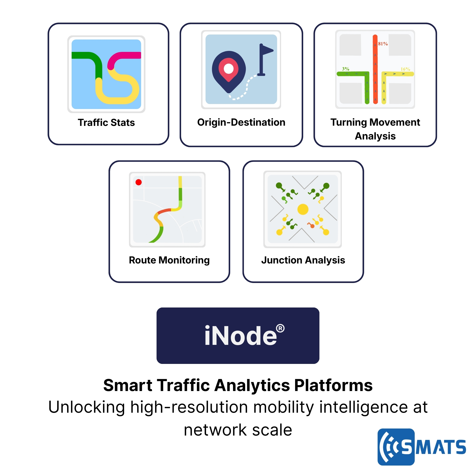 iNode Platform - Orange Traffic - Orange Traffic inc.